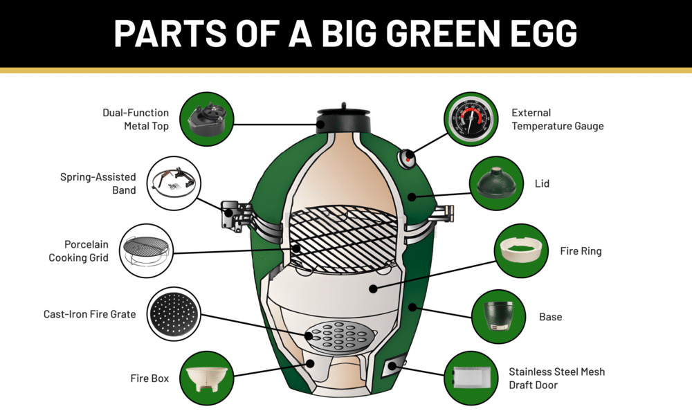 How to Control Big Green Egg Temperature for Optimal Cooking